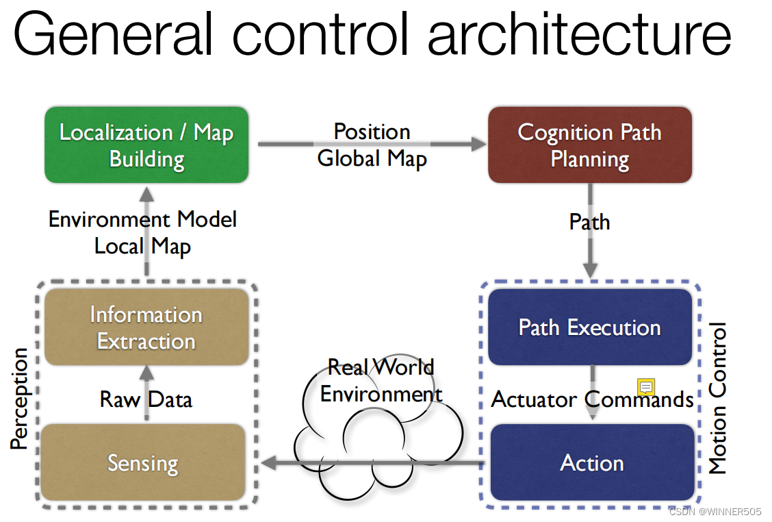【COMP329 LEC1 Agents and Autonomous Systems】-CSDN博客