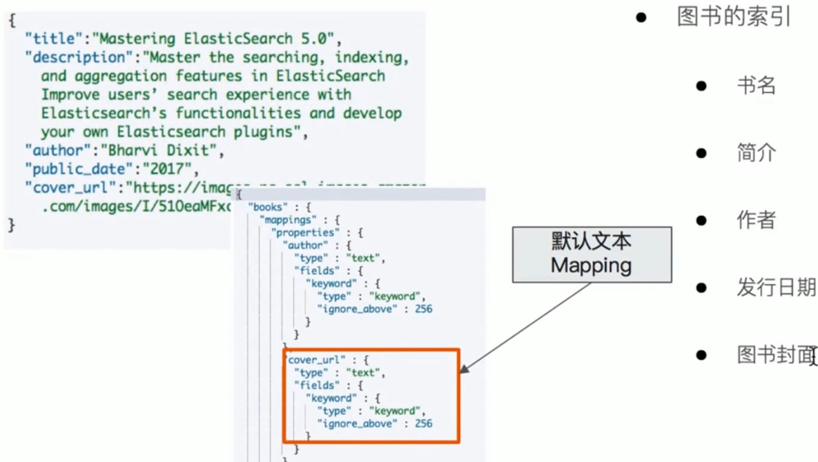 Elasticsearch-数据建模实例_elasticsearch的数据建模-CSDN博客