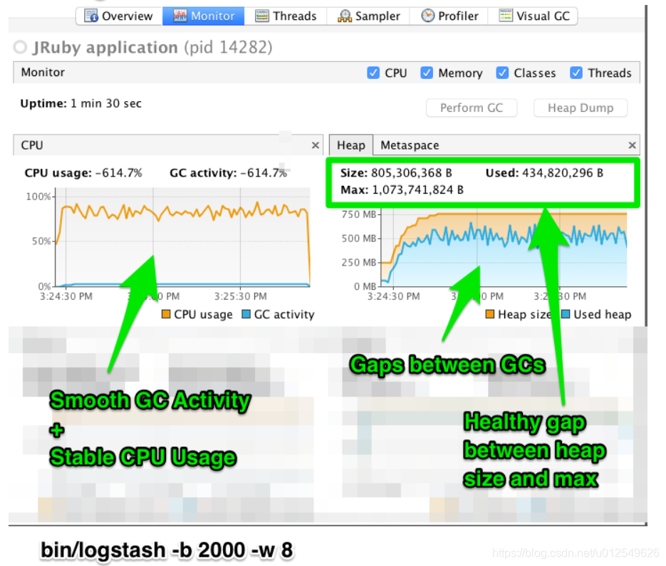 Logstash【从无到有从有到无】【L13】性能调优_pipeline.batch.size-CSDN博客