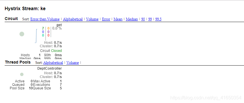 springCloud之Hystrix_springcloud hystrix-CSDN博客