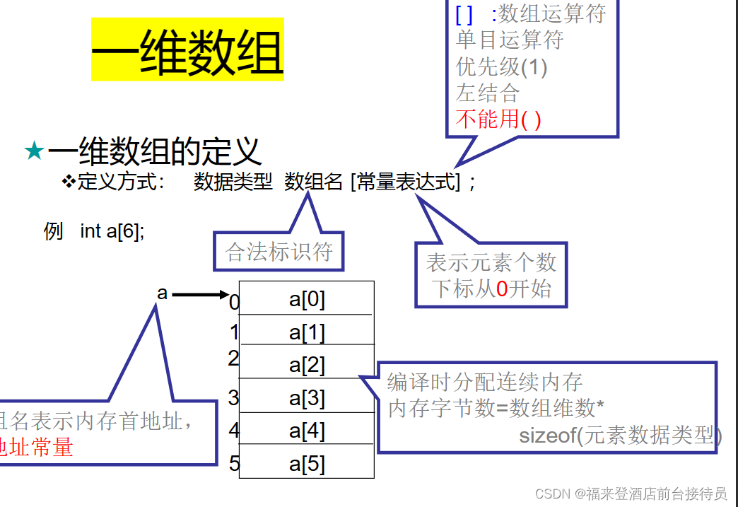 【数据结构】线性表的顺序存储结构已知长度为n的线性表a采用顺序储存结构设计一个算法是得该线性表中的数据按逆序 Csdn博客