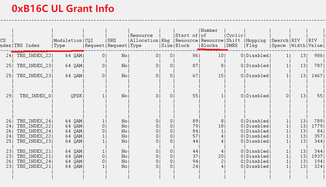 5GNR网络中TBS与MCS的计算和调度机制-CSDN博客