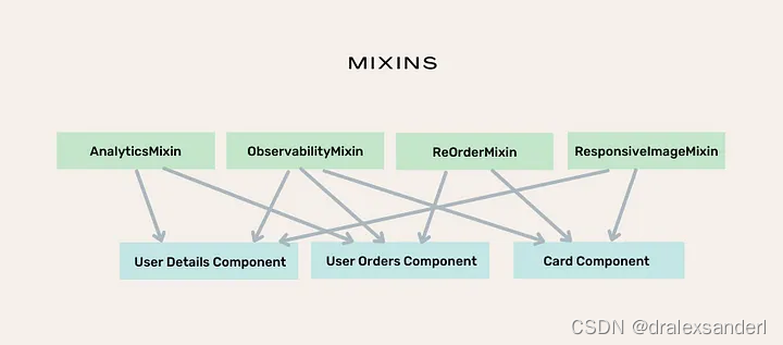 为什么 Mixin 被认为是有害的-CSDN博客