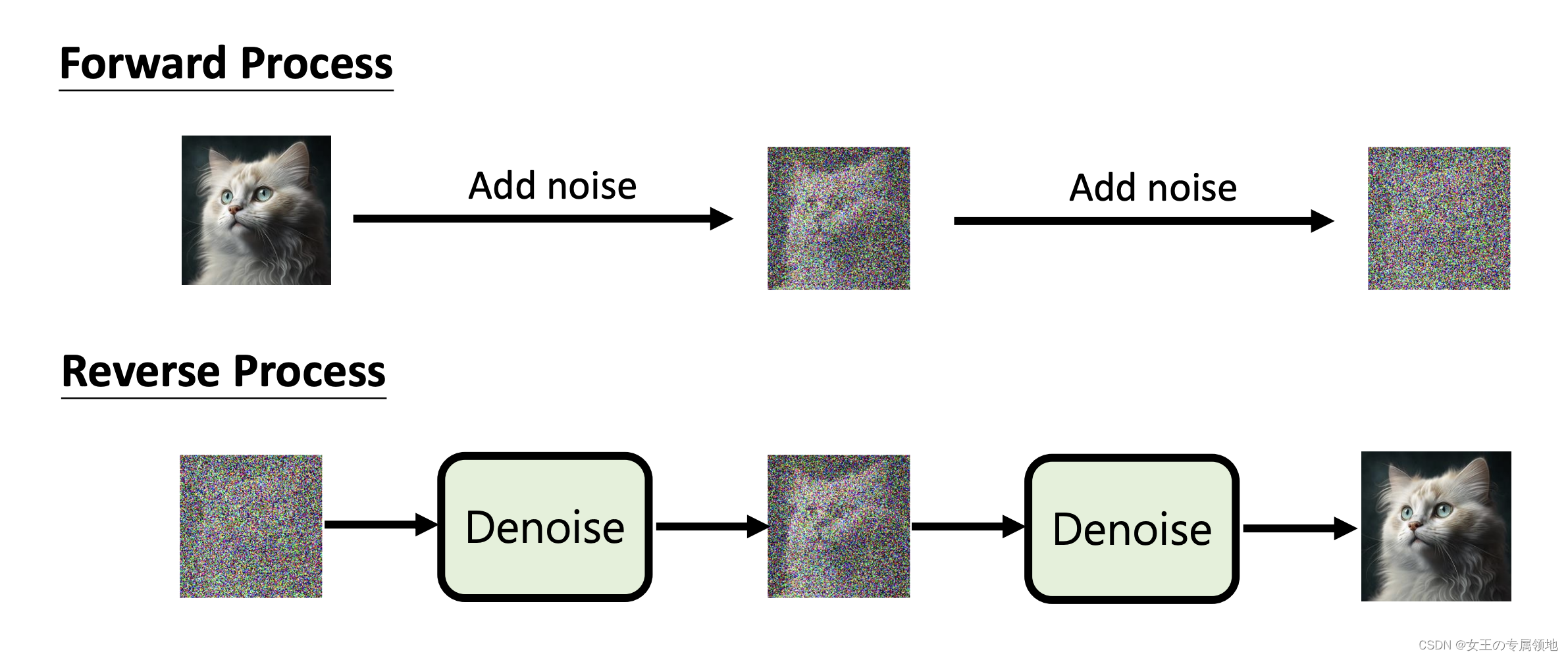 2023春季李宏毅机器学习笔记 06 ：Diffusion Model 原理剖析_李宏毅diffusion作业6-CSDN博客