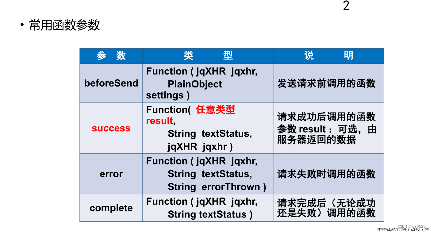AJAX与jQuery实现无刷新数据交互及JSON解析-CSDN博客