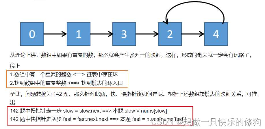 【leetcode】287 寻找重复数(js 实现) Csdn博客 8586