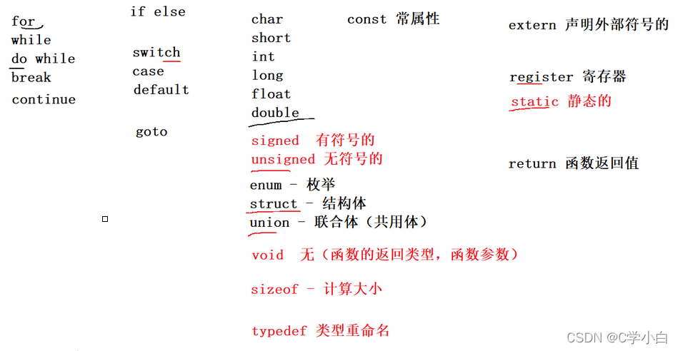 C语言关键字详解：typedef, static, register-CSDN博客