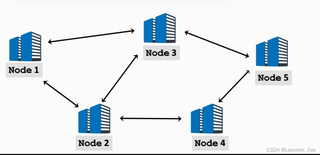 并行梯度下降方法：MapReduce、ParameterServer与DecentralizedNetwork,-CSDN博客