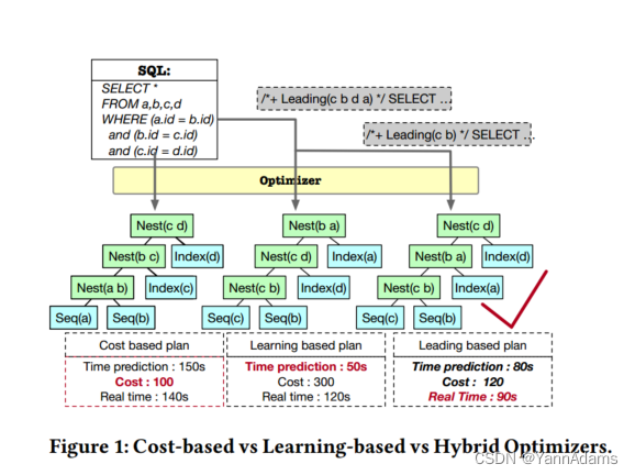 Cost-based or Learning-based? A Hybrid Query Optimizer forQuery Plan Selection【论文内容翻译】-CSDN博客