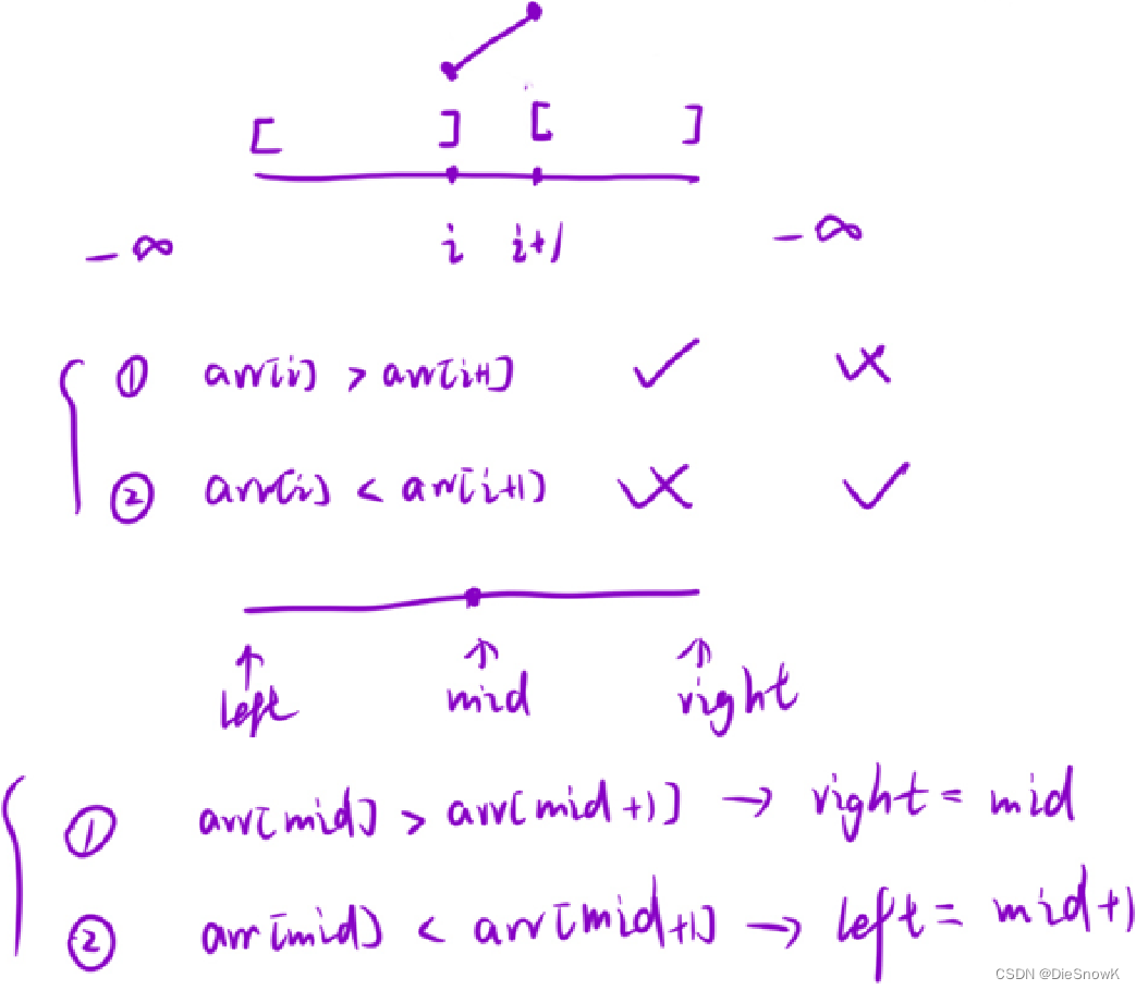 Algorithm 二分查找 山峰数组的峰顶索引 寻找峰值 寻找旋转排序数组中的最小值 0~n 1中缺失的数字 详细讲解山峰数组二分找变化点下标 Csdn博客