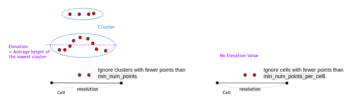 autoware.universe源码略读(3.7)--perception：elevation_map_loader/euclidean_cluster_autoware源码略读-CSDN博客