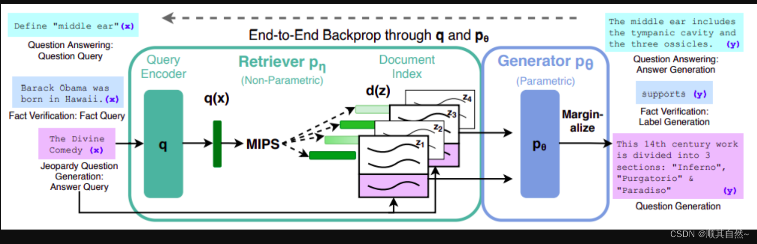 使用LlamaIndex，Qdrant，Ollama和FastAPI构建本地RAG api-CSDN博客