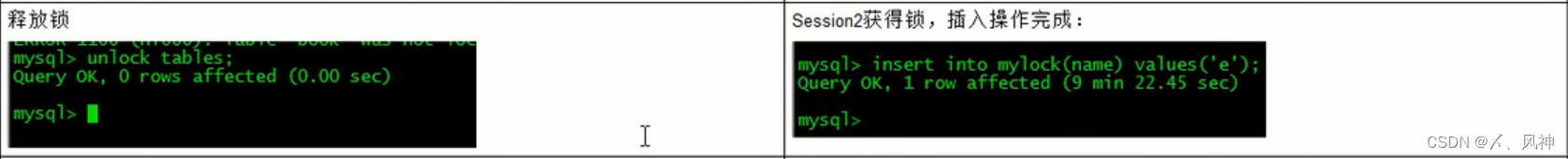 Mysql锁机制mysql锁机制csdn Csdn博客