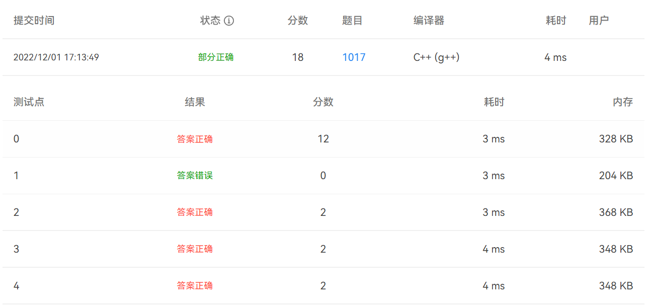 1017 A除以b （含错误代码及修改后的20分代码）1017 A除以b测试点2 Csdn博客 