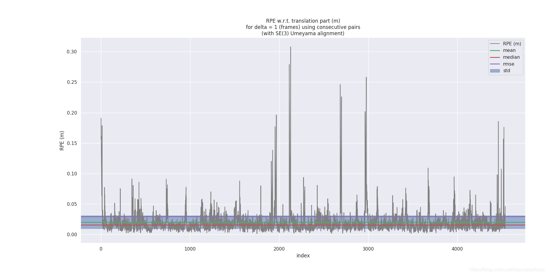 使用evo及kitti_odometry_evaluation测评slam轨迹_evo kitti-CSDN博客
