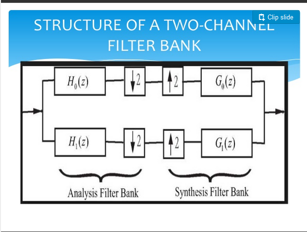 Filter Bank 浅谈一二-CSDN博客
