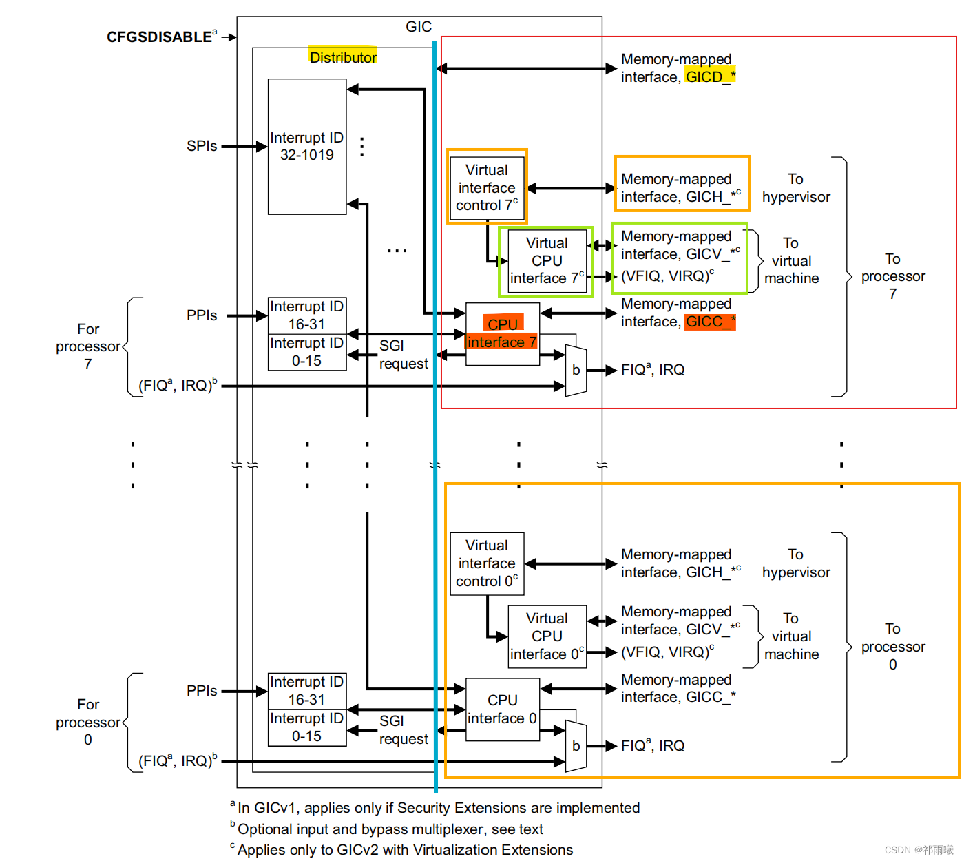HNU-操作系统OS-实验lab5 时钟Tick_osgicdisableint-CSDN博客