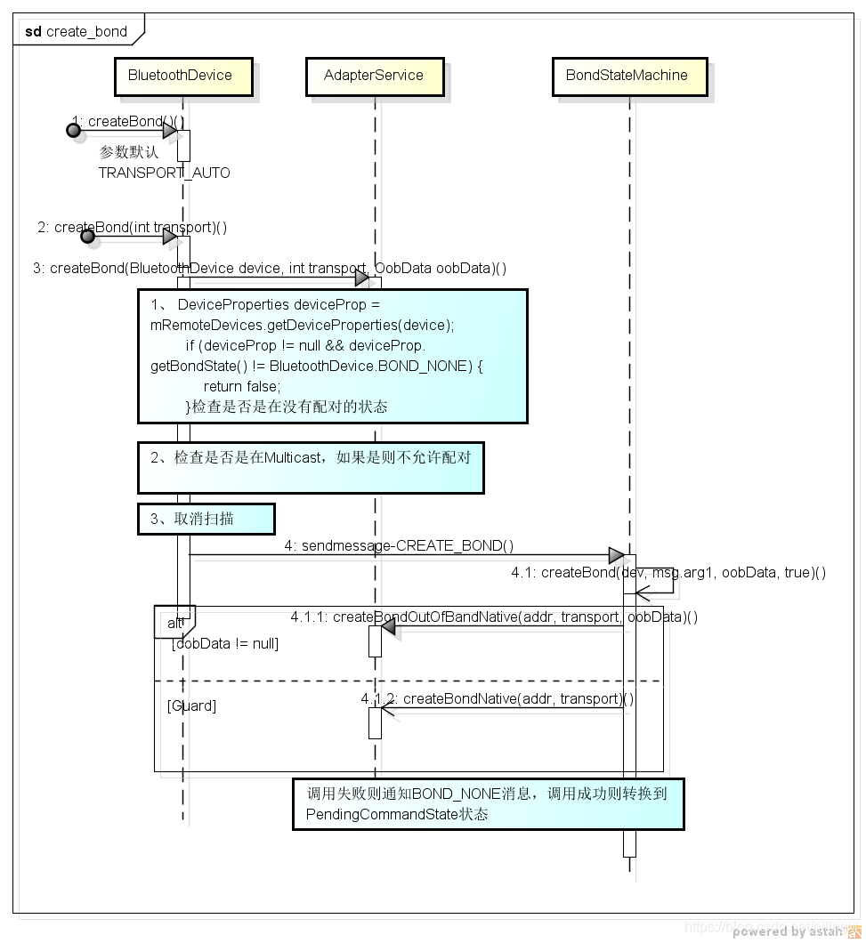 Android-Bluetooth-配对_android bluedroid怎么配对-CSDN博客