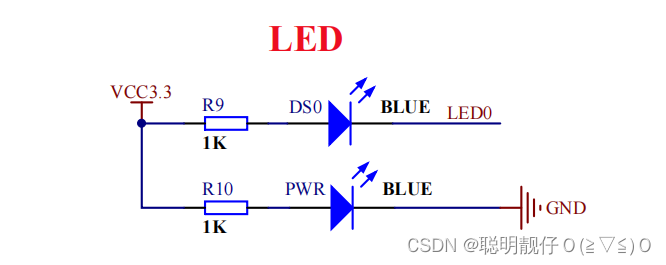 GD32F303开发 ----- 定时器产生PWM实现呼吸灯_gd32f303 pwm-CSDN博客