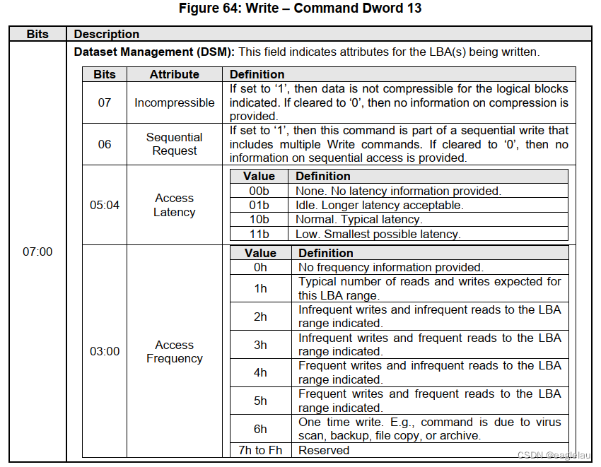 NVMe in-order and out-of-order_dimm populated out of order-CSDN博客
