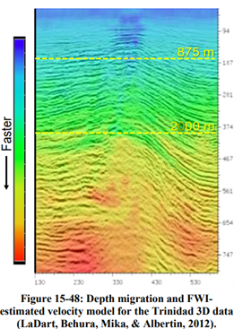 地震处理成像的阅读笔记（一）_fwi使用反射波吗-CSDN博客