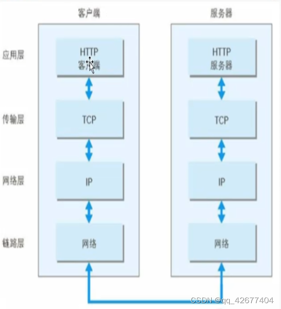 计算机网络协议详解：TCP/UDP、Socket编程与HTTP基础-CSDN博客