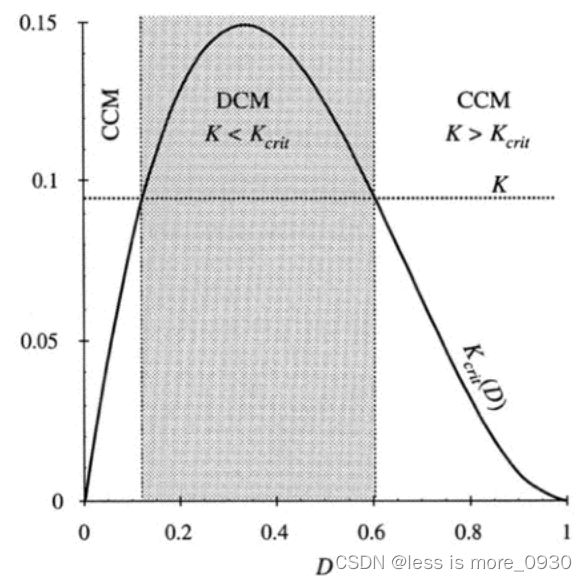 《Fundamentals of Power Electronics》——Boost电路DCM工作模式_boost dcm-CSDN博客