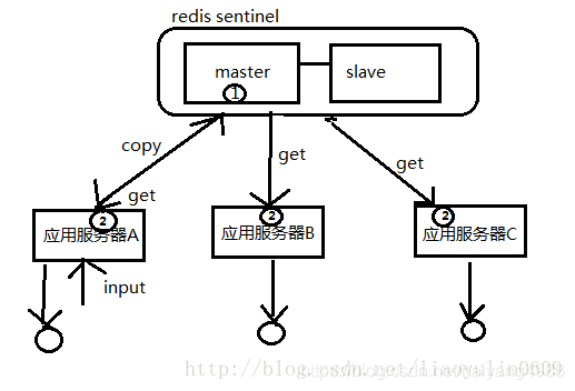 spring+ehCache+redis多级缓存自定义实现_ehcacheimpl、rediscacheimpl-CSDN博客
