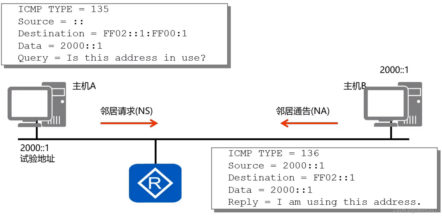 网络协议详解：IPv4、IPv6、TCP/IP、OSPF与BGP-CSDN博客