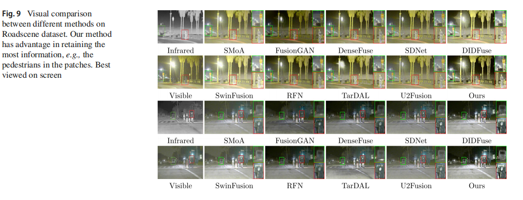 IJCV 2024 | CoCoNet：用于多模态图像融合的耦合对比学习网络与多级特征集成_coconet: coupled contrastive learning network with ...