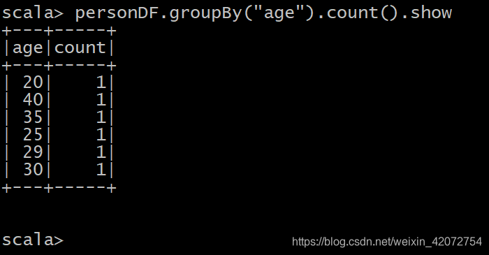Apache Sparksql 两种查询风格：dsl与sql说明一下spark Sql里两种语法dsl和sql的区别假设已经建立了一个data Frame命名 Csdn博客