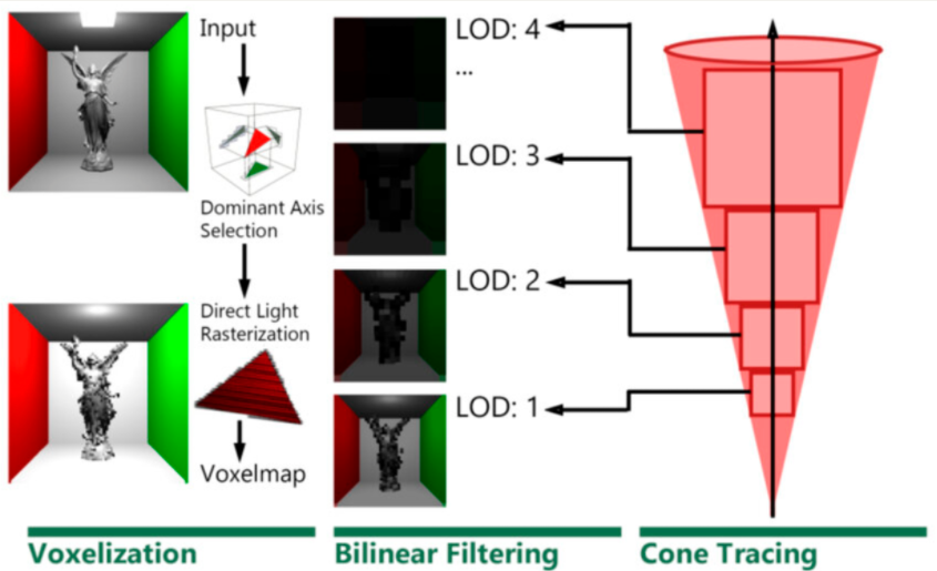 UE5.1 Lumen Indirect Diffuse Lighting分析_lumenscreenprobegather-CSDN博客