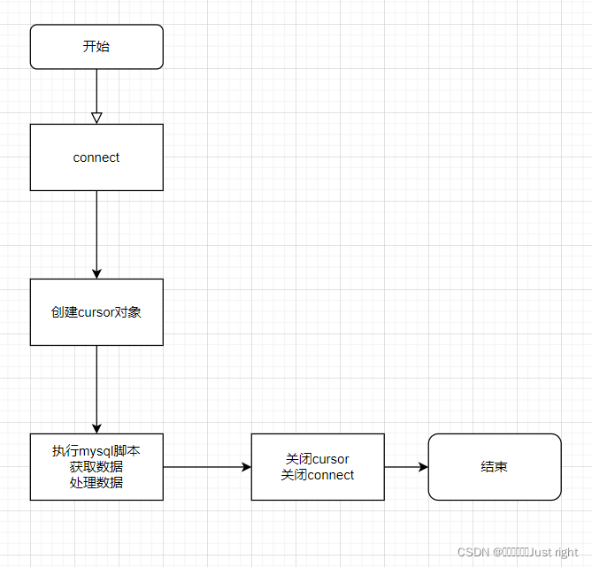 Python之连接mysql数据库实现增删改查操作python连接数据库mysql增删改查 Csdn博客