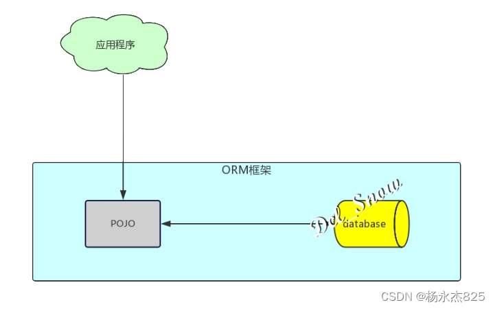 MyBatis-ORM介绍_mybatis orm简介-CSDN博客