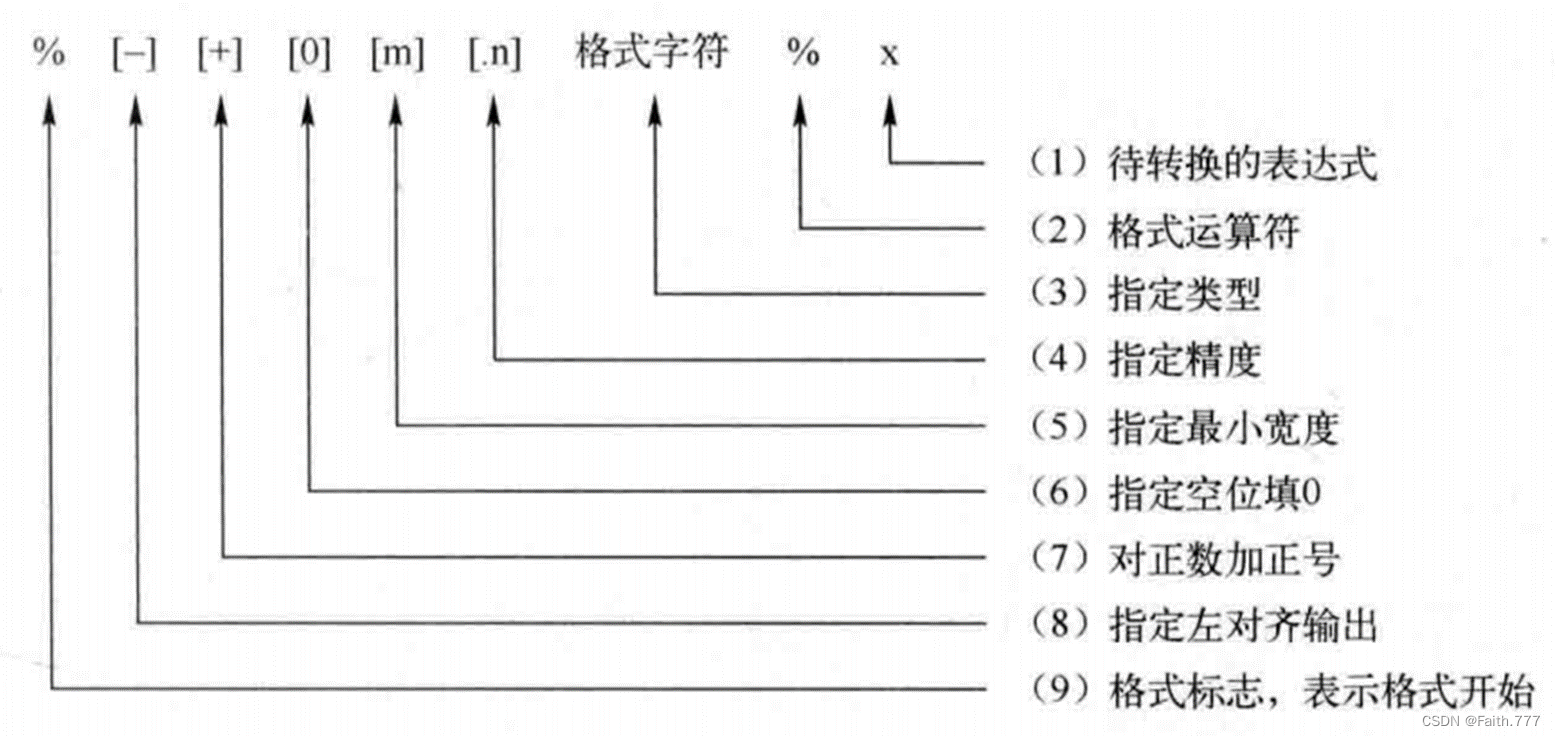 Python之字符串python字符串索引 Csdn博客