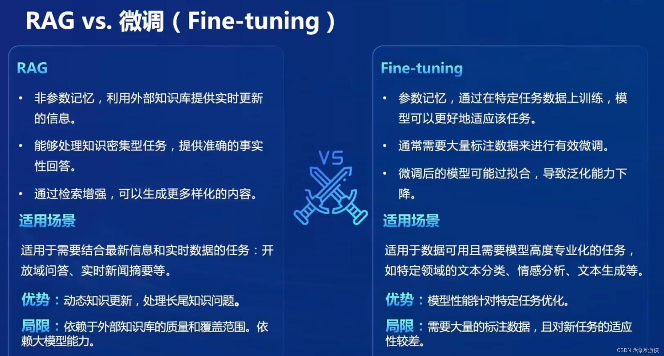 RAG技术简介_parametric rag-CSDN博客