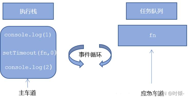 03 day4--javascript笔记pink老师-进阶API之BOM技术_javascript bom思维导图-CSDN博客