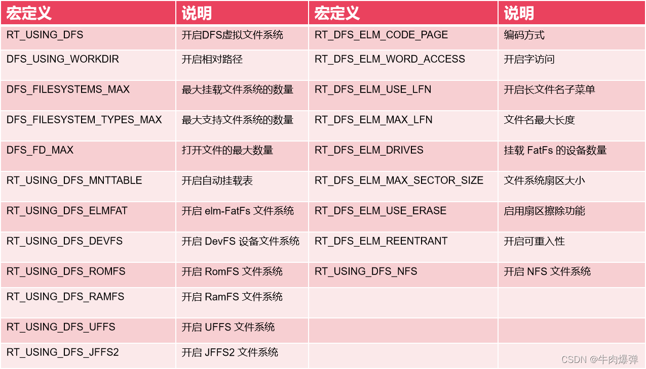 RT-Thread文件系统详细说明（FatFs+DFS）_rt-thread dfs-CSDN博客
