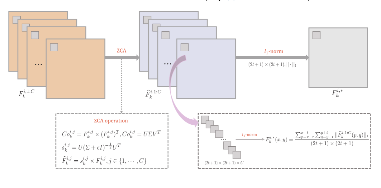 IVIF: ResNet:ZCA_infrared and visible image fusion with resnet and -CSDN博客