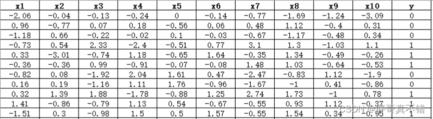 Python实现猎人猎物优化算法(HPO)优化XGBoost分类模型(XGBClassifier算法)项目实战_猎鹿博弈 算法 python-CSDN博客