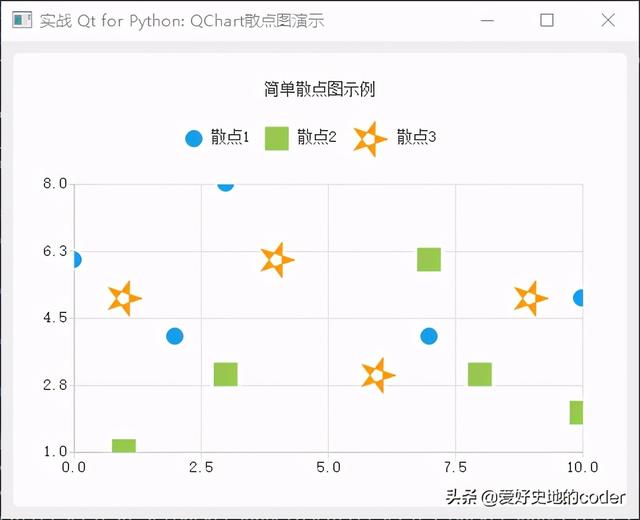 qchart 设置线颜色_实战PyQt5: 137-QChart图表之散点图-CSDN博客