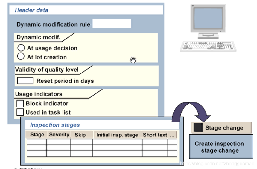 【QM-03】Dynamic Modification Rule （动态修改规则）_dynamic检测规则-CSDN博客