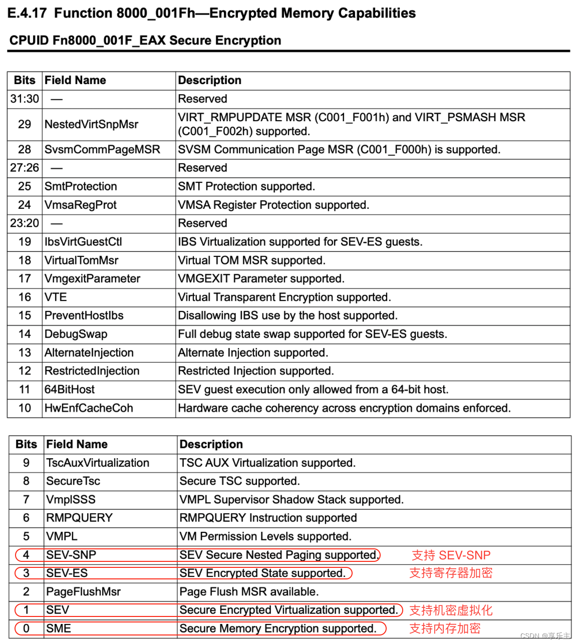 AMD SEV基本原理-CSDN博客