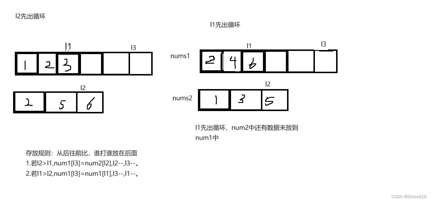 Leetcode 合并两个有序数组 Csdn博客