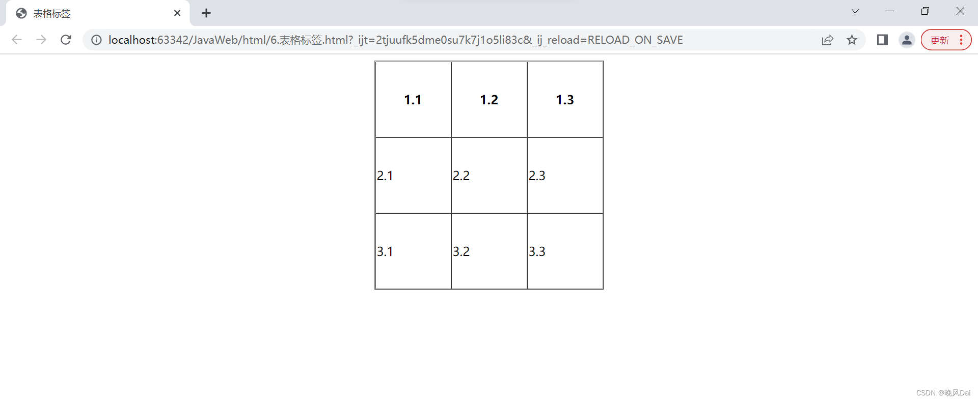 【JavaWeb】HTML&CSS_html、css、java-CSDN博客