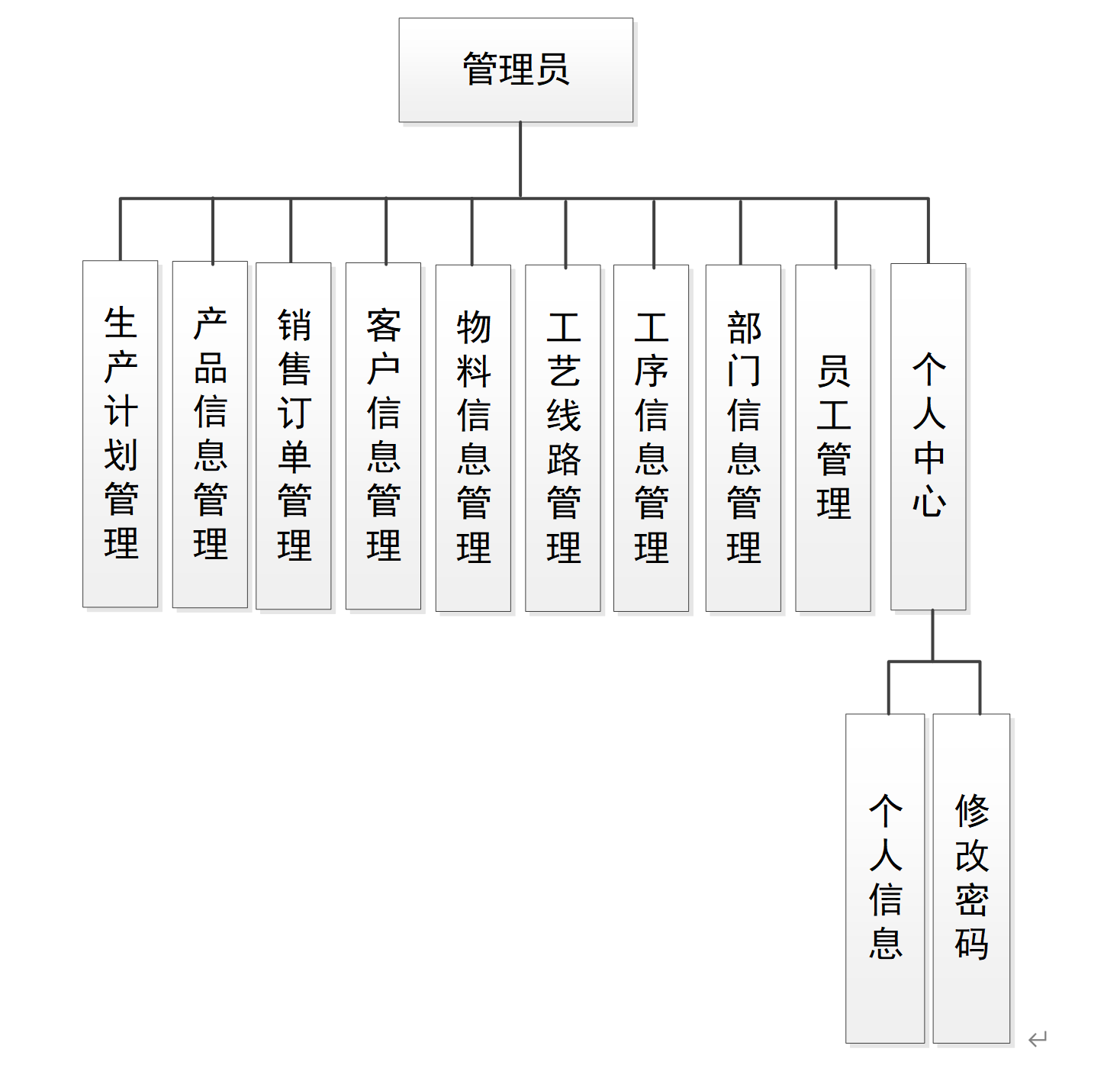 基于Vue的MES生产制造执行系统的设计与实现_mes系统e-r图-CSDN博客