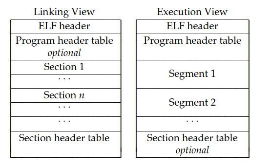 RISC-V体系结构的U-Boot引导过程_riscv uboot-CSDN博客