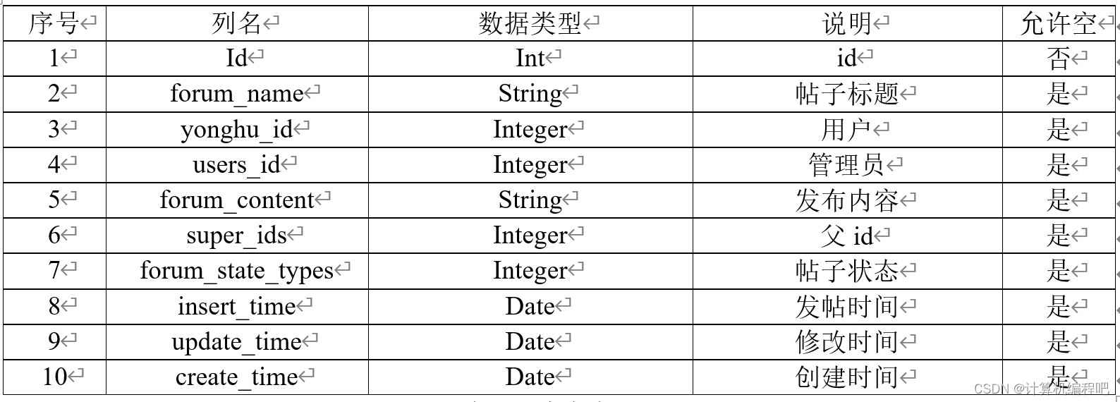 基于springbootvue的知名作家信息管理系统 作品管理系统 前后端分离【java毕业设计课程设计·源码设计·文档报告·代码讲解·安装调试】springboot