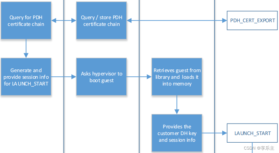 AMD SEV基本原理-CSDN博客