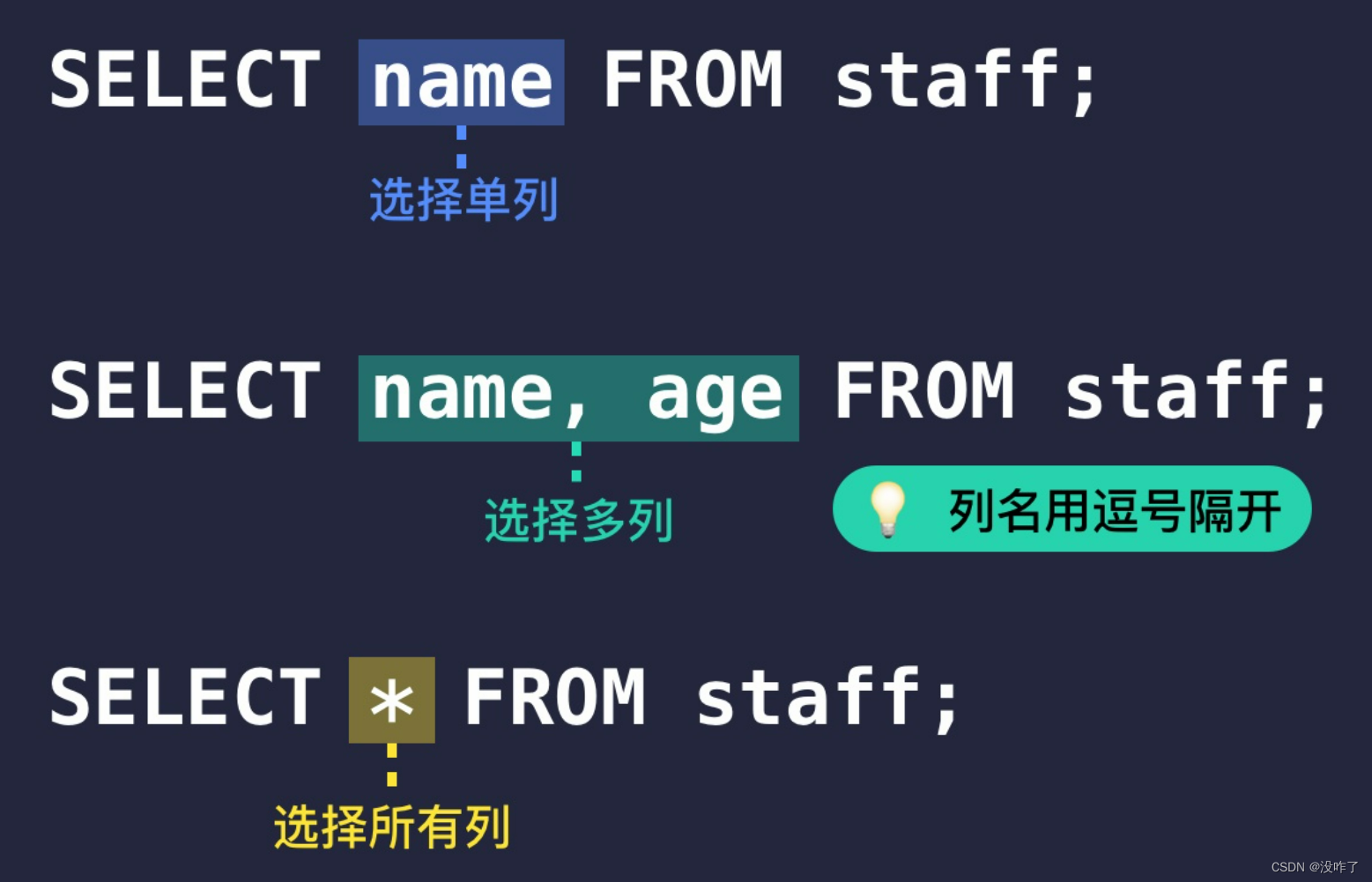 【SQL 筛选】基于SQLite_sqlite筛选-CSDN博客